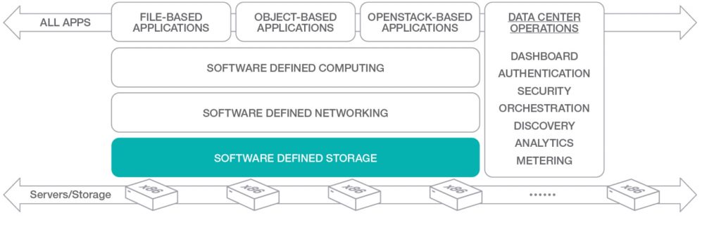 Cloud Field Day2: The S3 storage under control with Scality – Blog ...