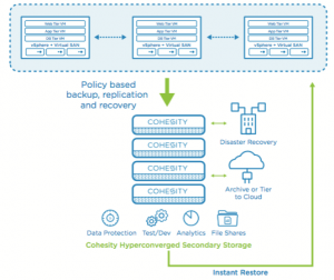 Storage Field Day 15: Cohesity the solution for secondary data – Blog ...