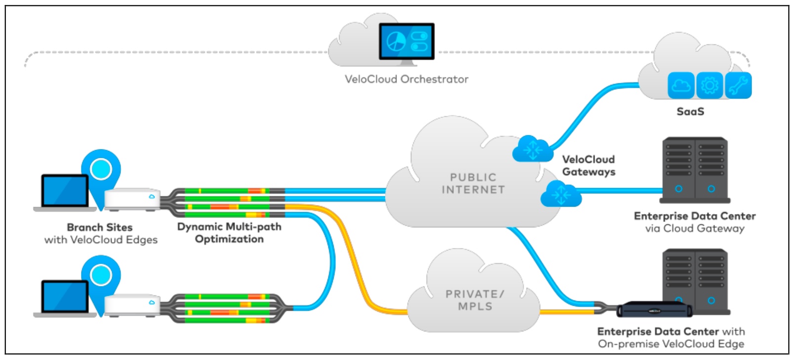 VMware Virtual Cloud Network: the SDN from datacenter to cloud – Blog ...