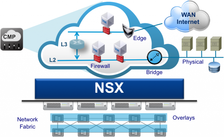 My deployment experience on NSX – Blog Linoproject.net