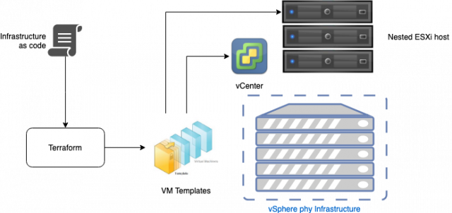 Terraforming my vSphere lab – part 1 – Blog Linoproject.net Terraforming my vSphere lab – part 1 – Blog Linoproject.net
