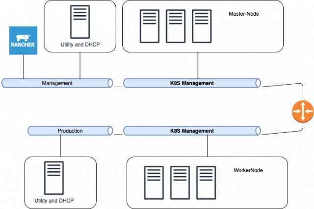 My First Kubernetes Clusters with Rancher – Blog Linoproject.net